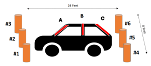 PA Parallel Parking Guide - Tips & Tricks On How To Parallel Park
